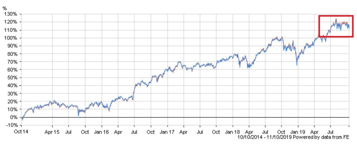 How To Find The Right Index Fund In Just Four Easy Steps