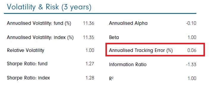 How To Find The Right Index Fund In Just Four Easy Steps