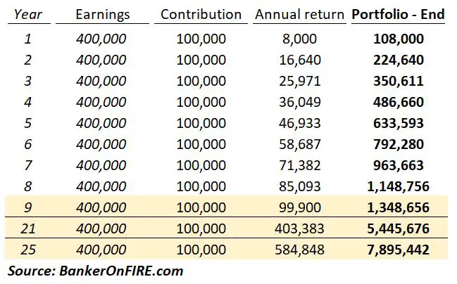 When Your Money Makes More Money Than You - Banker on FIRE