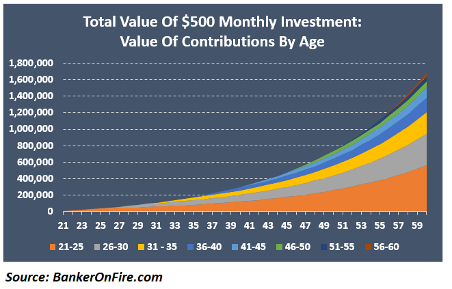 The Most Important Chart In Investing - Banker on FIRE