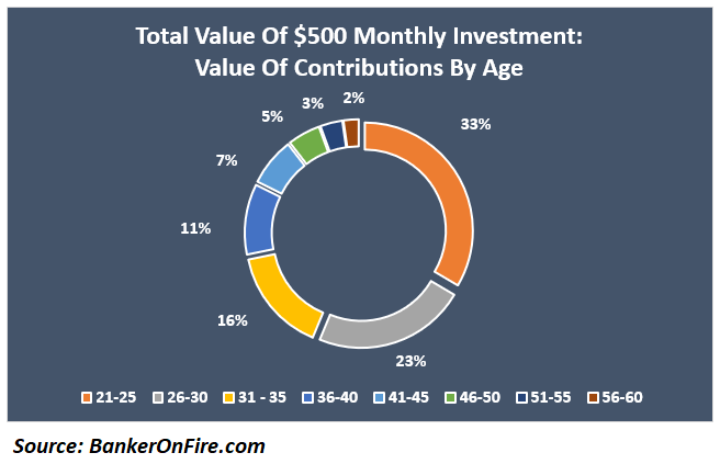 20 Personal Finance Charts To Help You Build Wealth In 2022 - Banker on ...