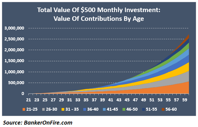 The Most Important Chart In Investing - Banker on FIRE